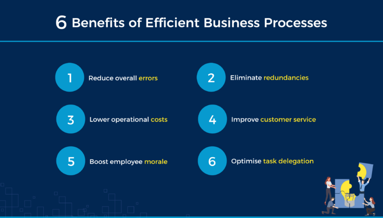 The Costly Consequences of Inefficient Business Processes - solverASSIST